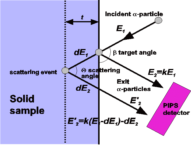 IBA techniqes at ]bo Akademi